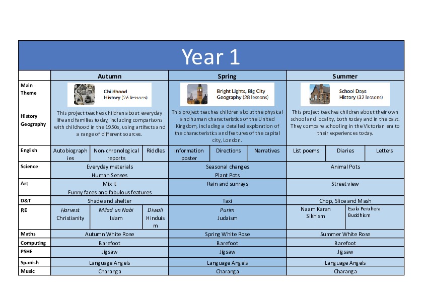 Year 1 - Ascot Road Primary School